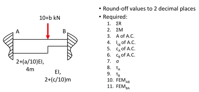 Solved Solve the following using COLUMN ANALOGY METHOD:1. cA | Chegg.com