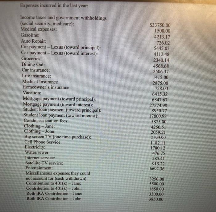 1. Create an income and expense statement based on | Chegg.com