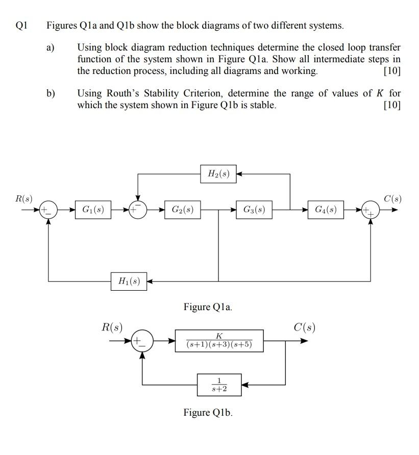 Solved Q1 Figures Qla and Qlb show the block diagrams of two | Chegg.com