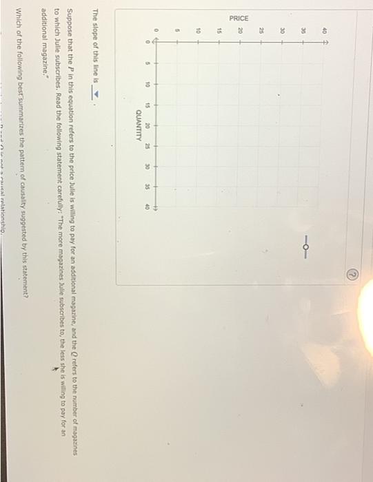 Solved Suppose that the relationship between price, P, and | Chegg.com