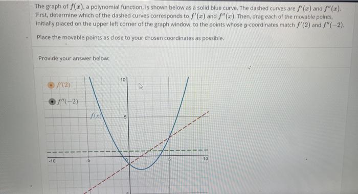 Solved The graph of f(x), a polynomial function, is shown | Chegg.com