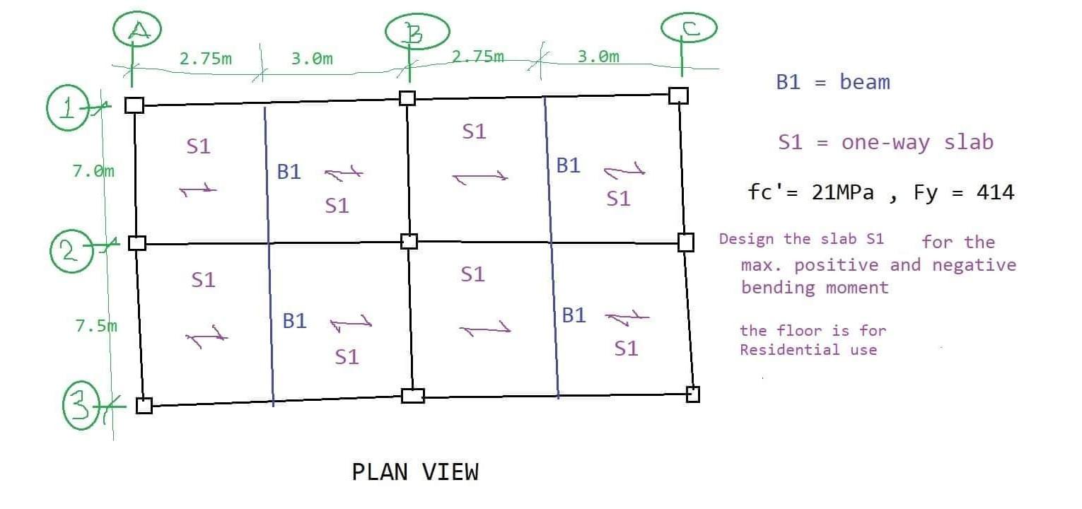 Solved B1= beam S1= one-way slab fC′=21MPa,Fy=414 Design the | Chegg.com