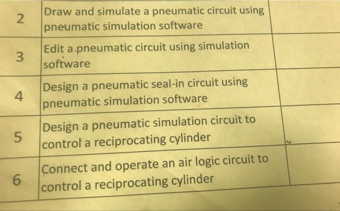 Solved 2 Draw and simulate a pneumatic circuit using | Chegg.com