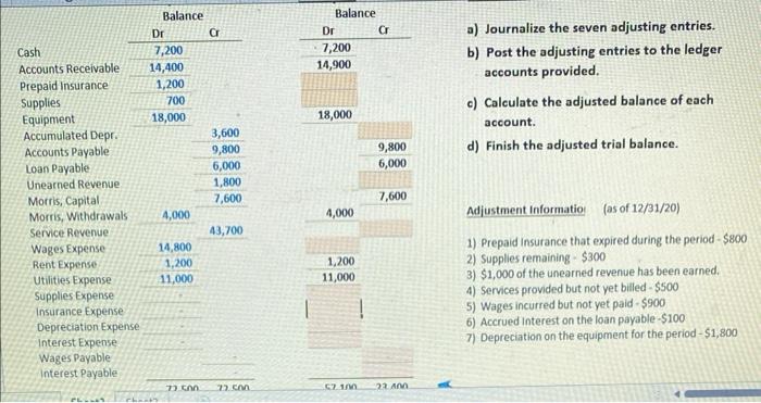 Solved a) Journalize the seven adjusting entries. b) Post | Chegg.com