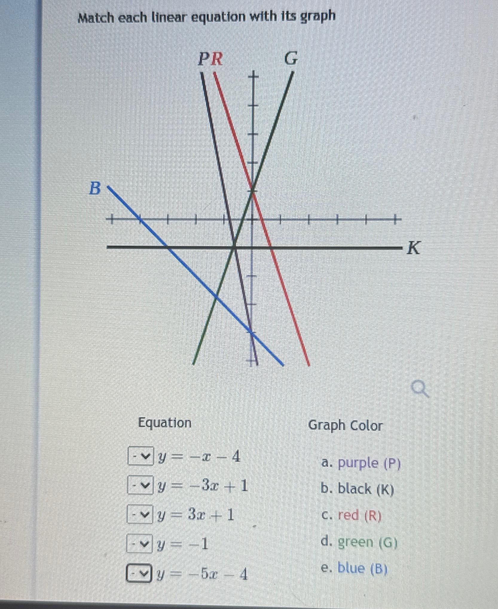 Solved Match each linear equation with its | Chegg.com