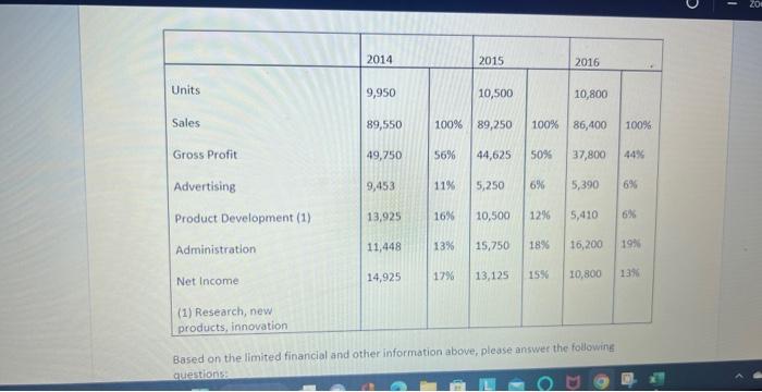 Solved Program Learning Outcome - Accounting 2 PLO: Utilize | Chegg.com