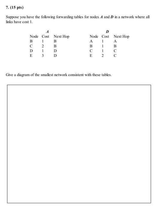 Solved Suppose you have the following forwarding tables for | Chegg.com