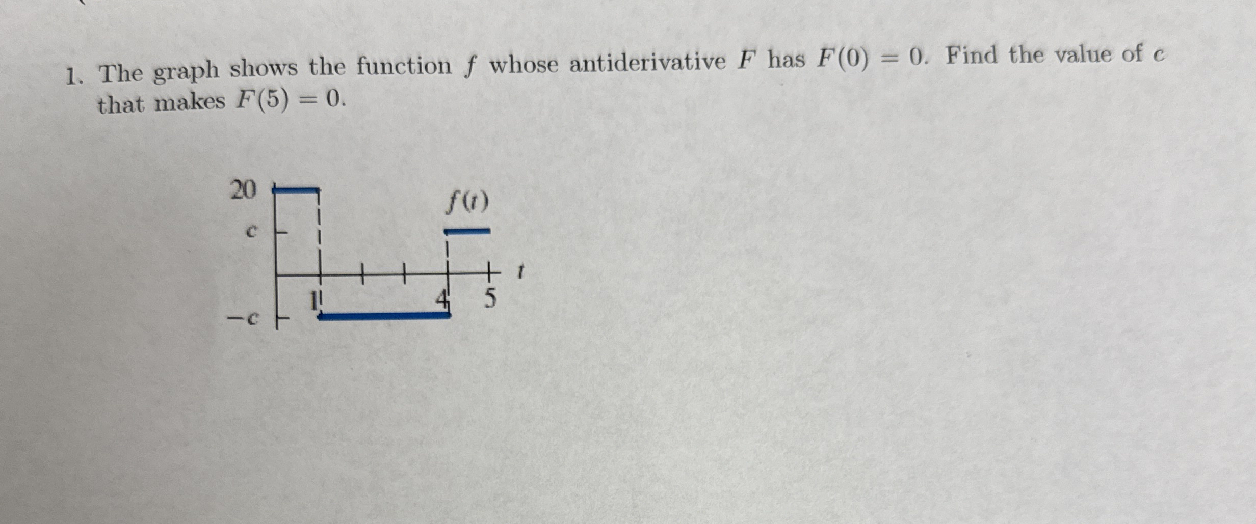 Solved The graph shows the function f ﻿whose antiderivative | Chegg.com