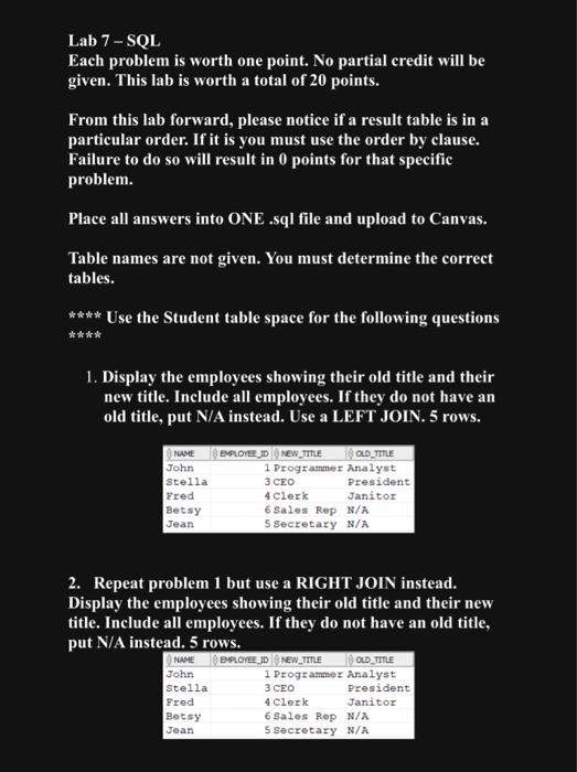 Solved 11. AP table space. Remove the dashes from the | Chegg.com