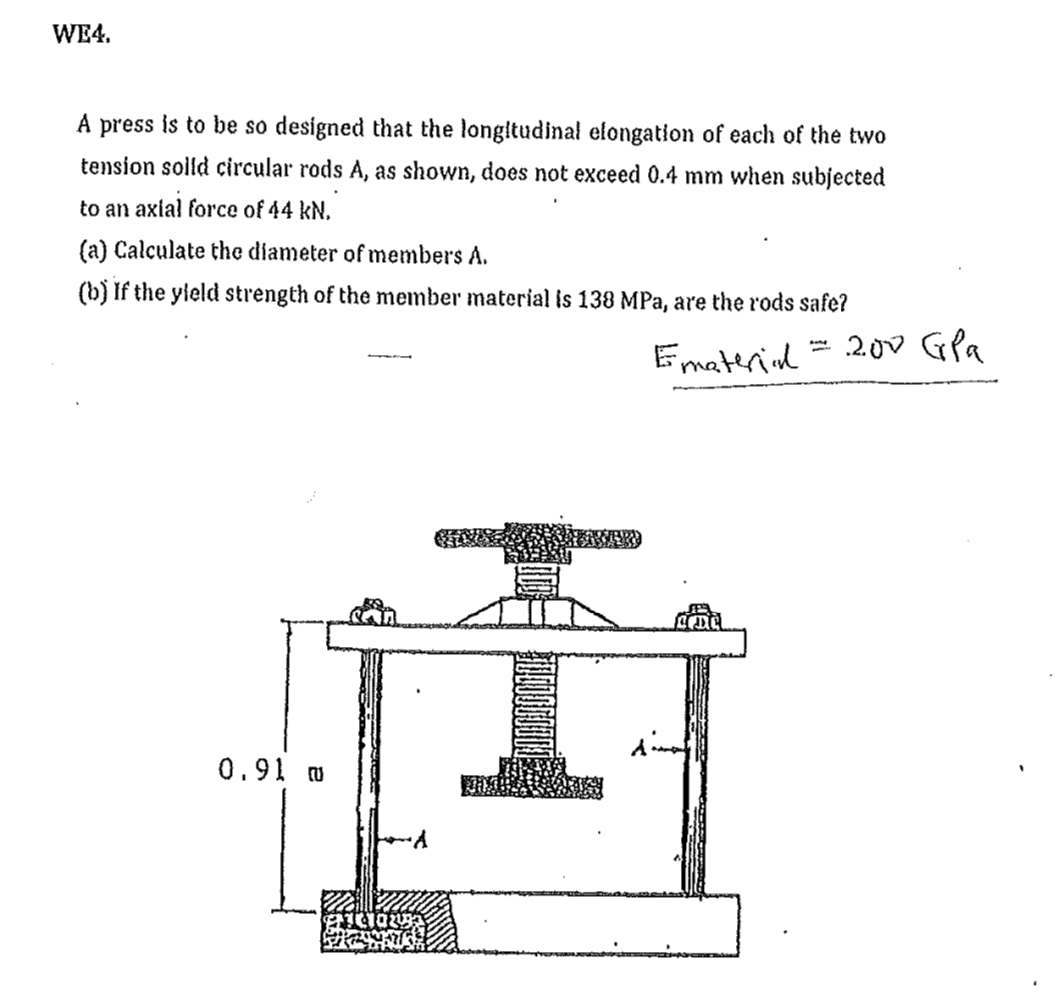 Solved WE4.A press is to be so designed that the | Chegg.com
