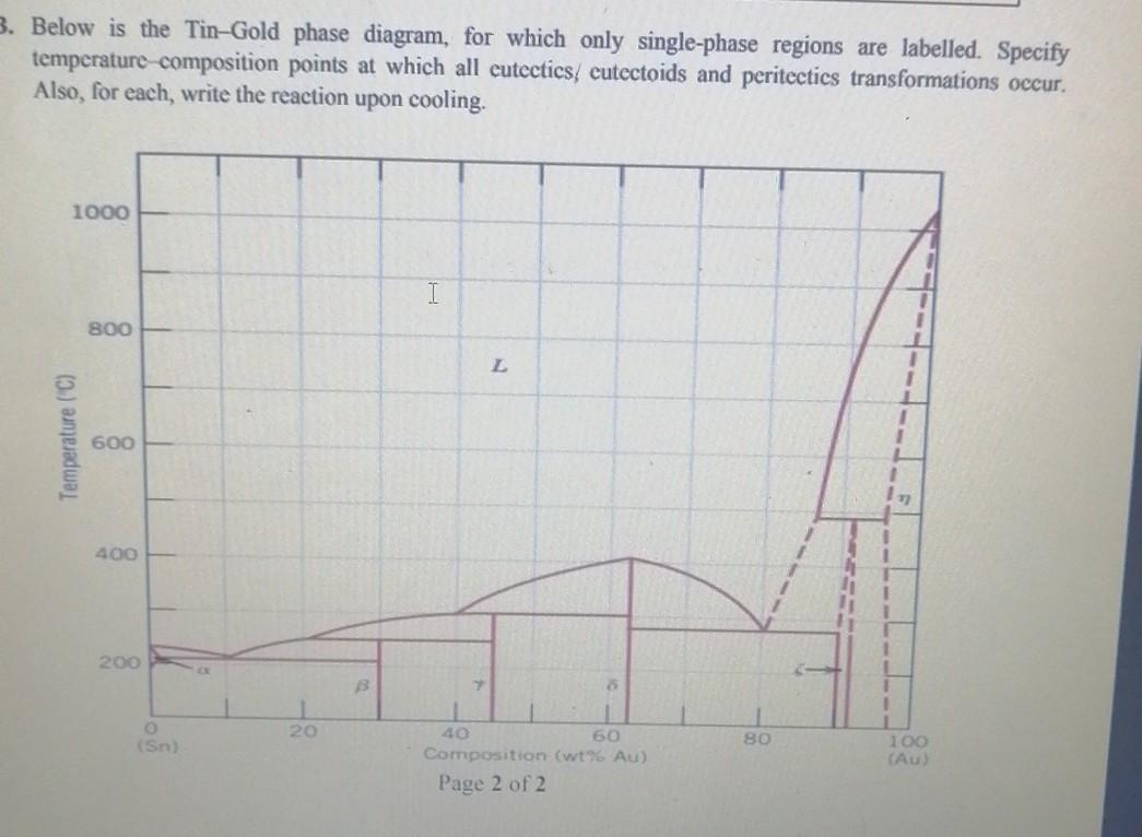 Solved 3. Below is the Tin-Gold phase diagram, for which | Chegg.com
