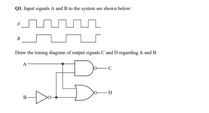 Solved Q1. Input signals A and B to the system are shown | Chegg.com