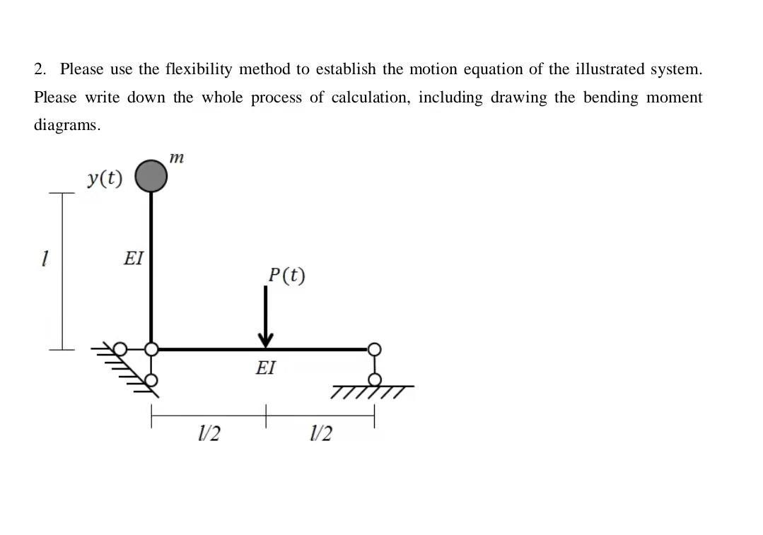 Solved 2. Please use the flexibility method to establish the | Chegg.com
