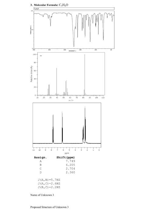 Solved Calculate the DoU for each of the following four | Chegg.com
