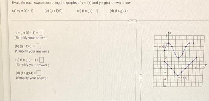 Solved Evaluate each expression using the graphs of y=f(x) | Chegg.com