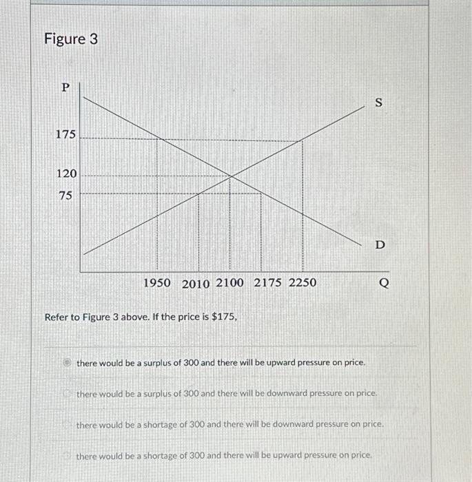 Solved Figure 3 Refer to Figure 3 above. If the price is | Chegg.com