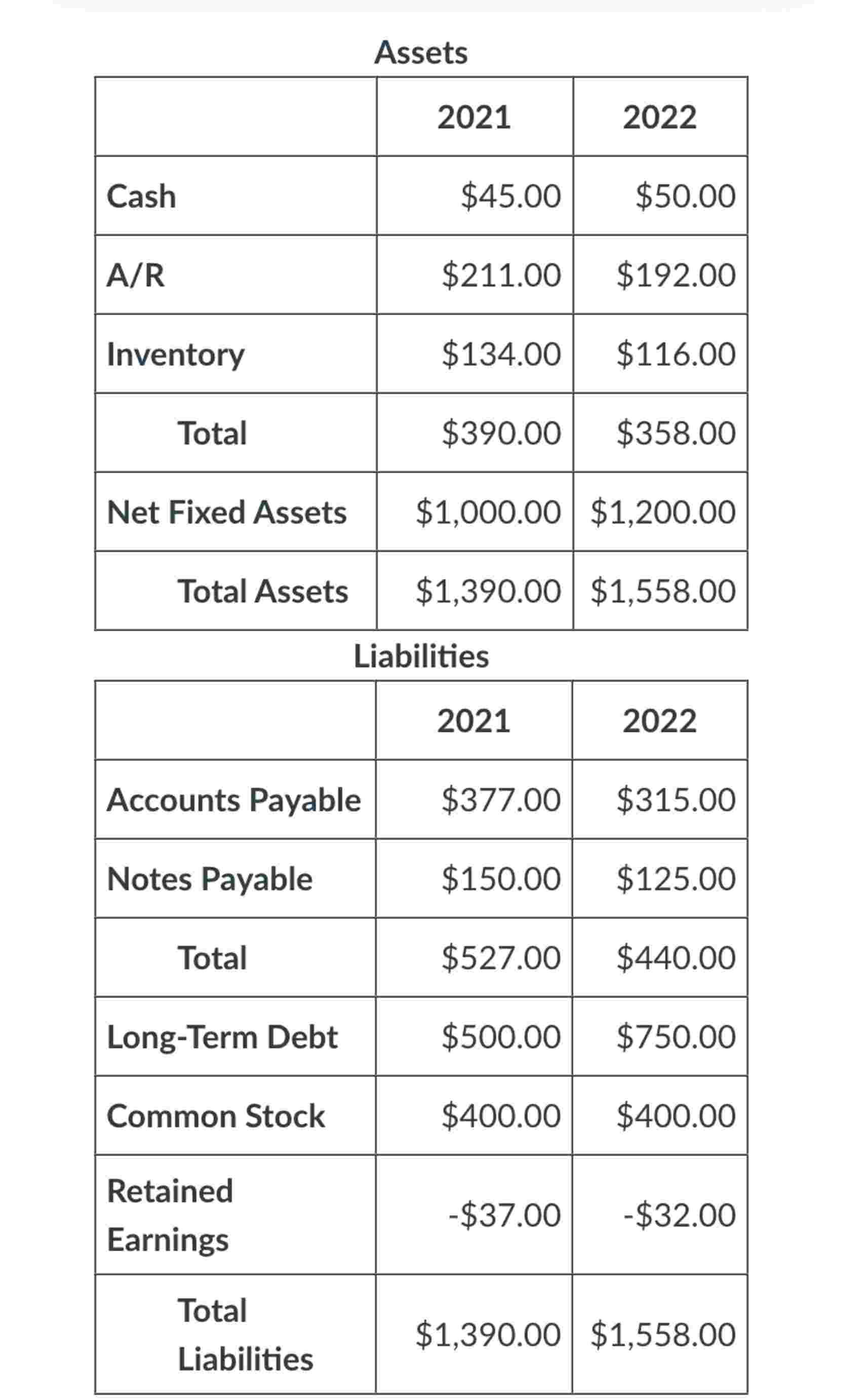Solved Assume Adam Corp. has this balance sheet and they are | Chegg.com