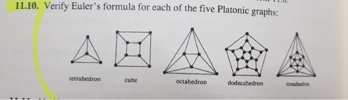 Solved 11.10. Verify Euler's formula for each of the five | Chegg.com