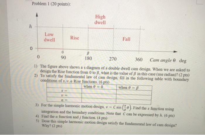 Solved Problem 1 (20 points): High dwell h Low dwell Rise | Chegg.com