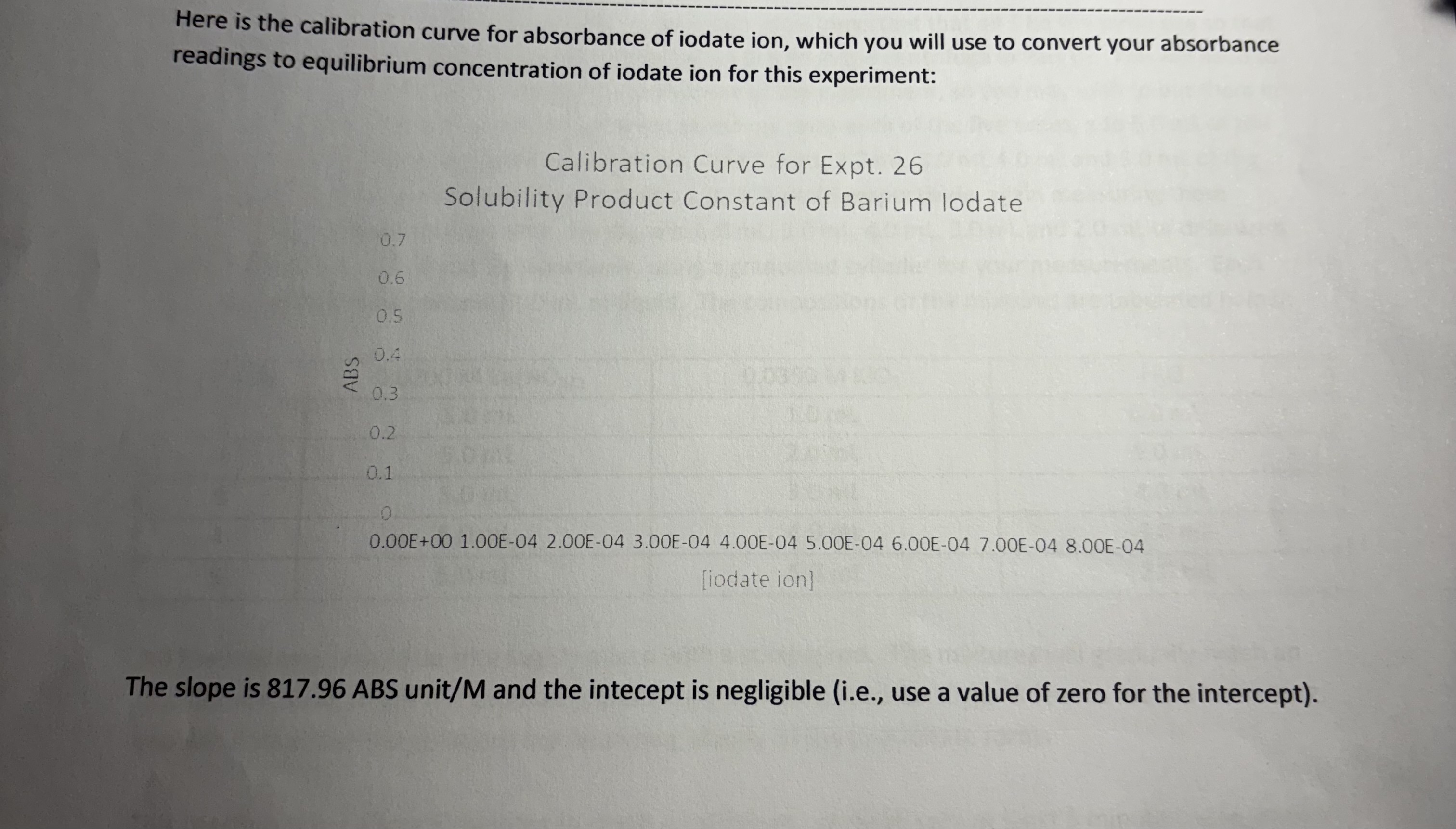 Complete the ICE tables and calculate Ksp for each. | Chegg.com