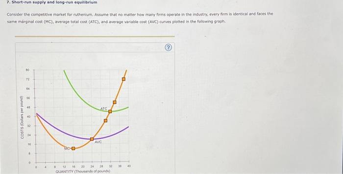 The following graph plots the market demand curve | Chegg.com