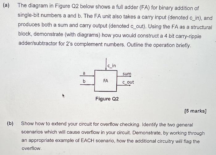 Solved The diagram in Figure Q2 below shows a full adder | Chegg.com
