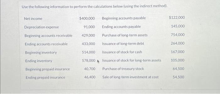 Solved Use the following information to perform the | Chegg.com