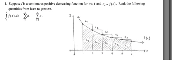 Solved 1. Suppose fis a continuous positive decreasing | Chegg.com