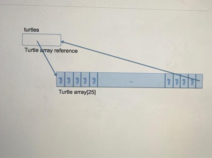 Solved Question 7 1 pts Which picture below best represents | Chegg.com