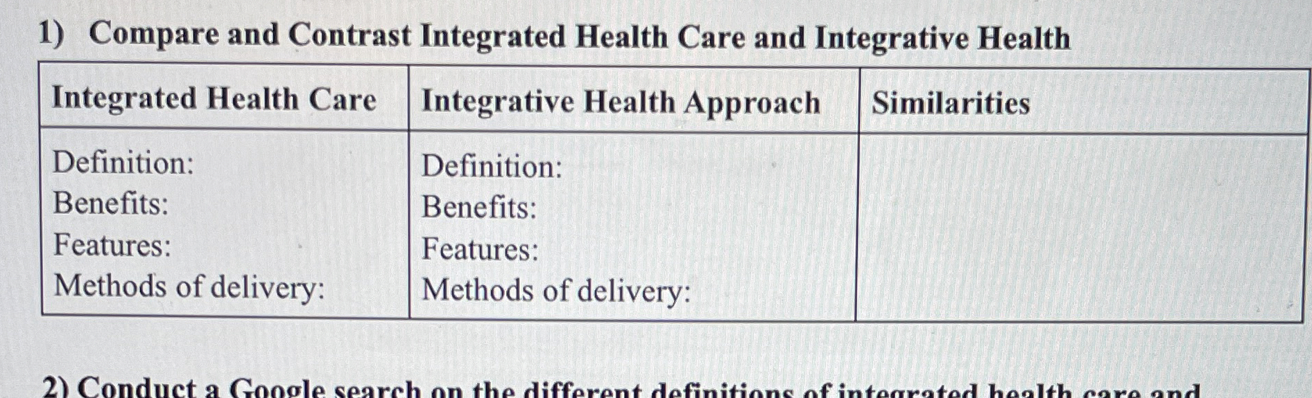 Solved Compare and Contrast Integrated Health Care and | Chegg.com