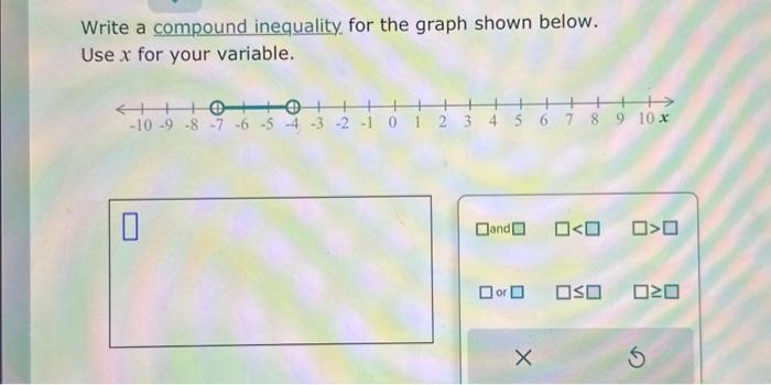 Solved Write a compound inequality for the graph shown | Chegg.com