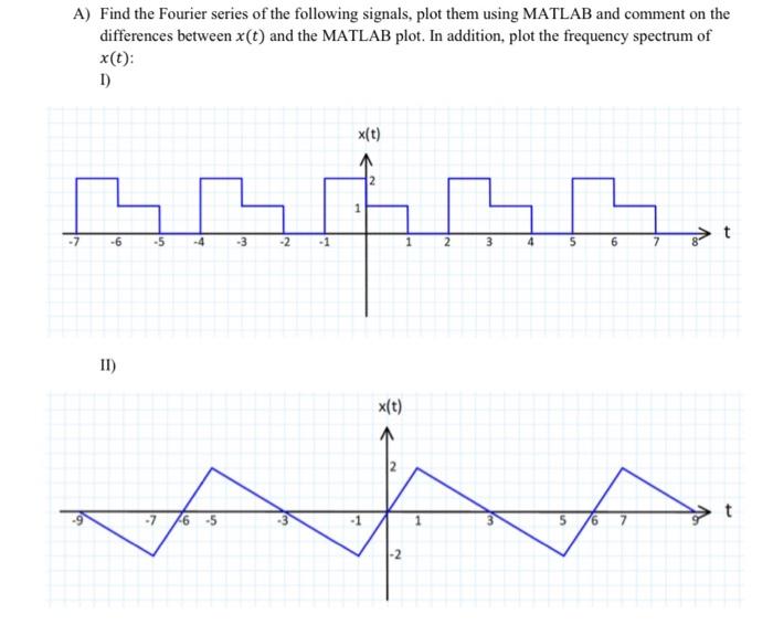 Solved A) Find the Fourier series of the following signals, | Chegg.com