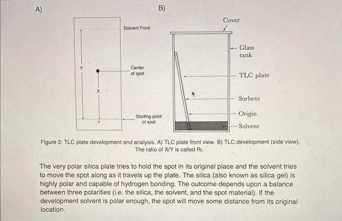 Solved 1. What is the stationary phase (polar or non-polar) | Chegg.com