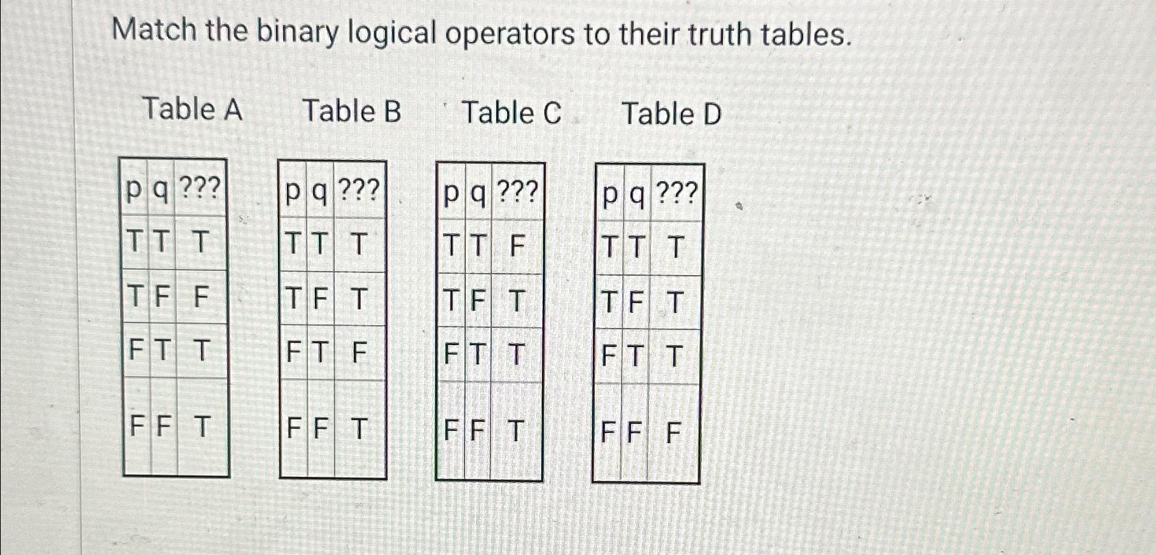 Solved Match the binary logical operators to their truth | Chegg.com