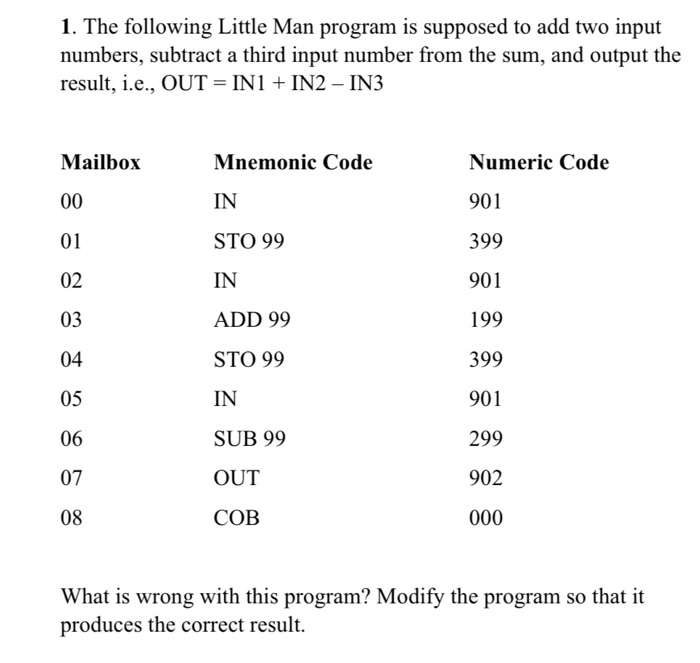 Solved 1. The following Little Man program is supposed to | Chegg.com