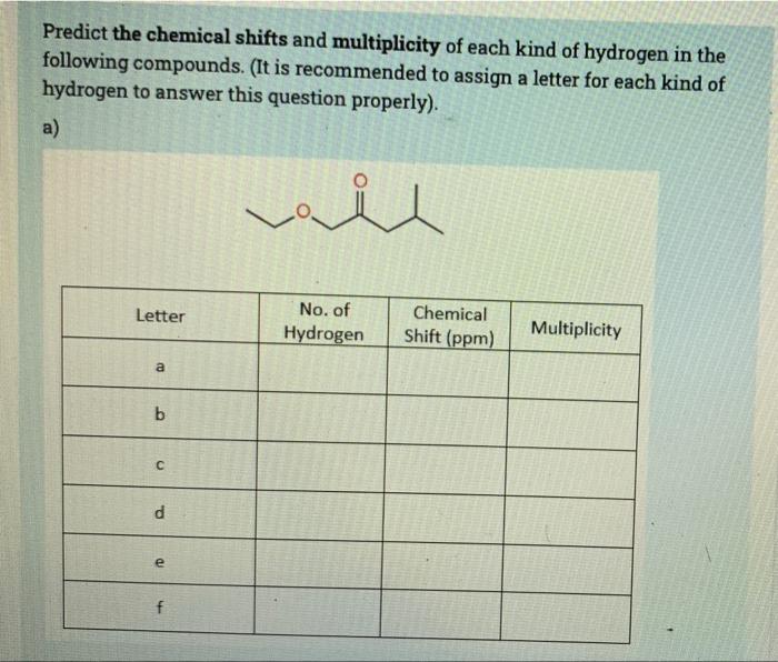 Solved Predict the chemical shifts and multiplicity of each | Chegg.com