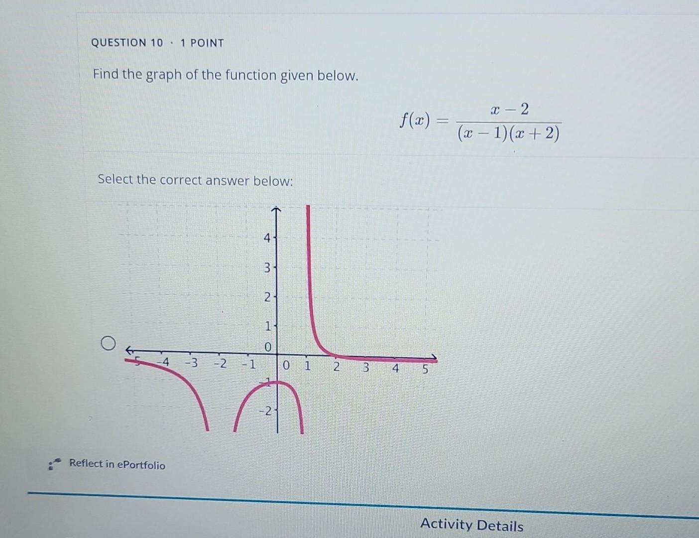 Solved Find the graph of the function given below. | Chegg.com