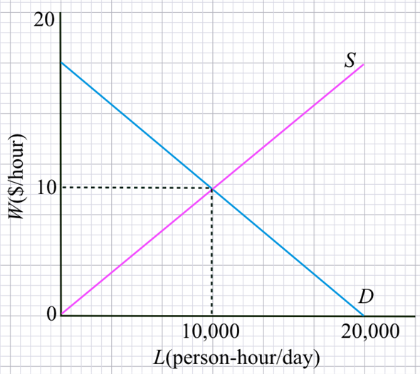 Solved: Chapter 12 Problem 8P Solution | Principles Of Microeconomics ... Solved: Chapter 12 Problem 8P Solution | Principles Of Microeconomics ...