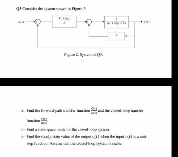 Solved Q3 Consider the system shown in Figure 2. Ki+Kis R(3) | Chegg.com