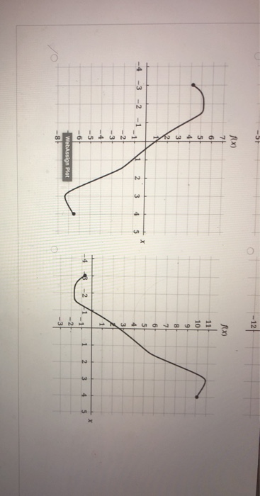Solved This exercise analyzes the function (x) whose | Chegg.com