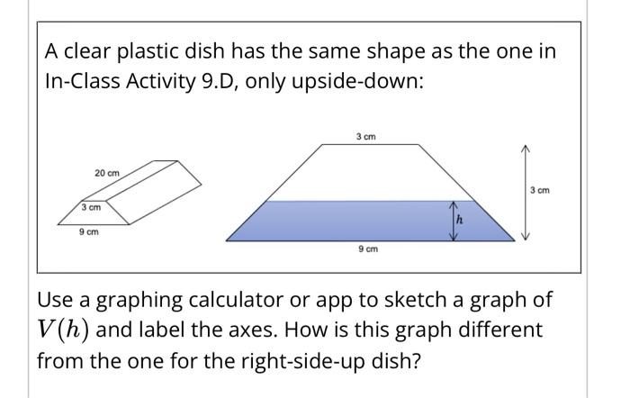 Solved A clear plastic dish has the same shape as the one in | Chegg.com