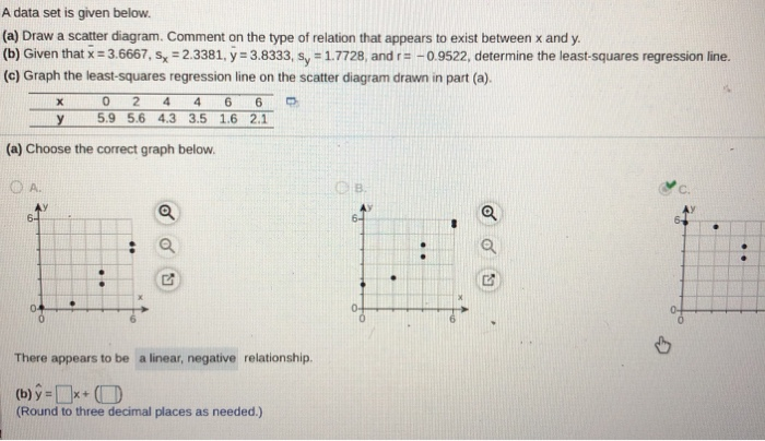 Solved A data set is given below. (a) Draw a scatter | Chegg.com