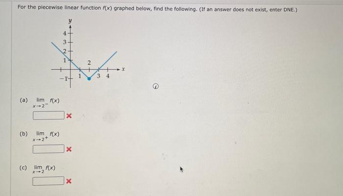 Solved For the piecewise linear function f(x) graphed below, | Chegg.com