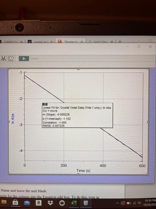 CALCULATIONS PART 2 1. Based on the graphs of Abs vs. | Chegg.com