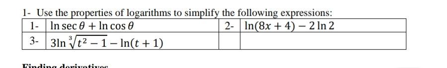 Solved 1- Use the properties of logarithms to simplify the | Chegg.com