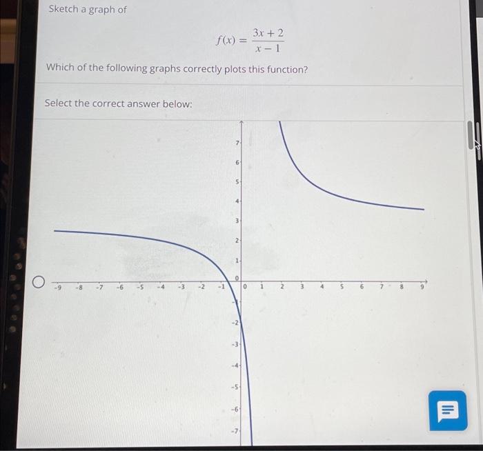 Solved Sketch a graph of f(x)=x−13x+2 Which of the following | Chegg.com