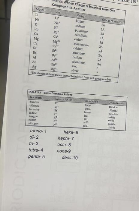 \begin{tabular}{|c|c|c|c|} \hline Metal & & | Chegg.com