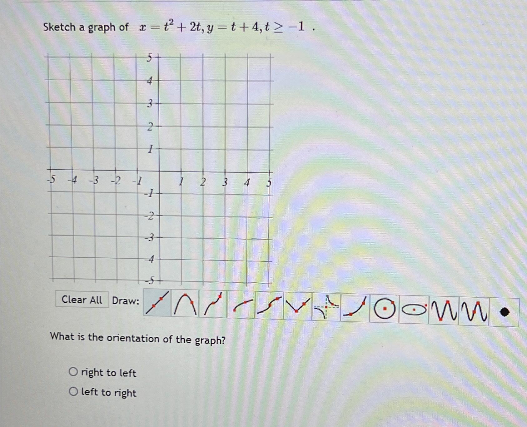 Solved Sketch a graph of x=t2+2t,y=t+4,t≥-1.What is the | Chegg.com