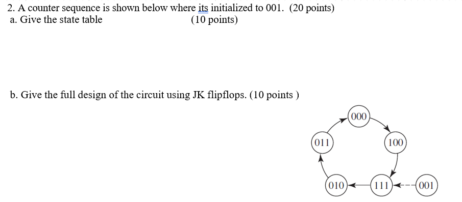 2. ﻿A counter sequence is shown below where its | Chegg.com