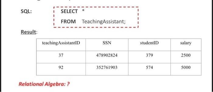 Solved Example: Tables of Course DB Instructor instructorID | Chegg.com